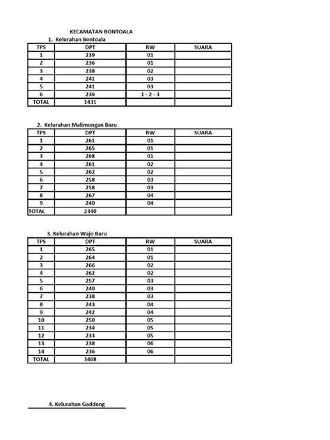 Dpt Pdf