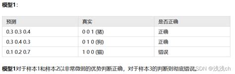 Crossentropy交叉熵损失函数及softmax函数的理解交叉熵损失函数和softmax Csdn博客
