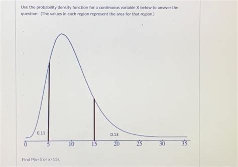 Solved Use The Probability Density Function For A Continuous Chegg
