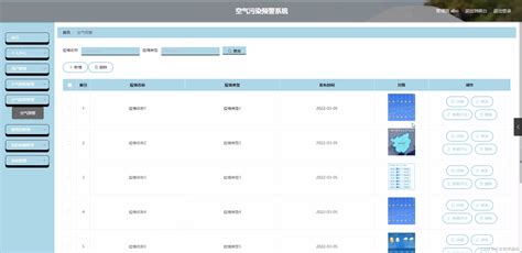 java空气污染预警系统 ssm 空气质量系统java csdn博客