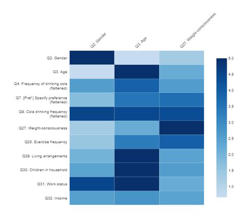 how to identify interesting tables displayr help