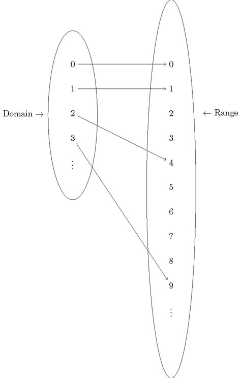 Functions Lecture Notes Cisc 2210