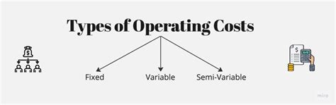 Operating Costs Meaning Calculation Components And Examples Glossary By Tickertape