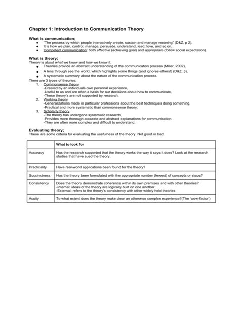 Chapter 1 Introduction To Communication Theory