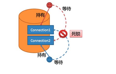 shardingsphere源码阅读系列十 shardingsphere sql执行源码解读 知乎