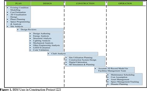 Bim Implementation In Malaysia Lailatarosimon