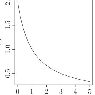 Illustrating The Effect Of Measurement Error On A Simple Linear Download Scientific Diagram