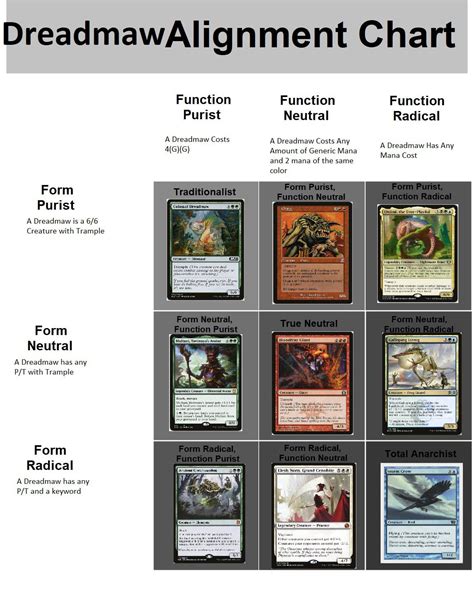 What Makes A Dreadmaw A Dreadmaw Rmagicthecirclejerking