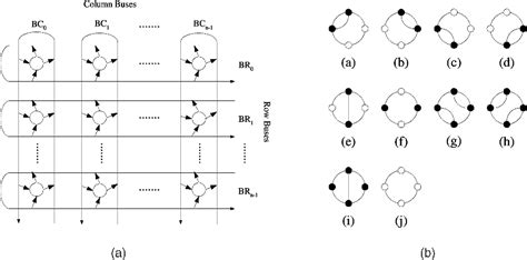 batcher odd even mergesort semantic scholar