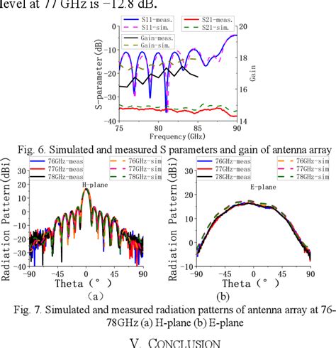 Figure 1 From Design Of Gap Waveguide Antenna Array For 77 GHz Automotive Radar Characterization
