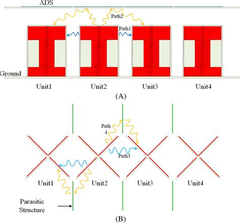 Schematic Of The Antenna Array With Ads And Parasitic Structure A Download Scientific