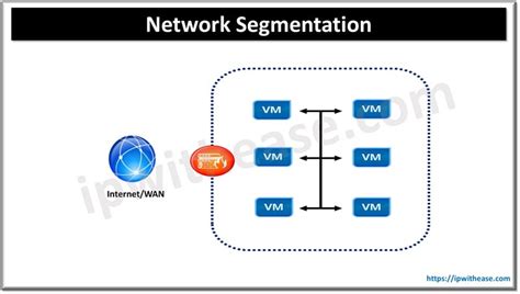 Securing Business Networks With Vps Hosting Best Practices And Strategies Ip With Ease