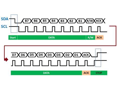 i2c inter integrated circuit pija education