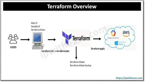 Bini Vasudevan Posted On Linkedin