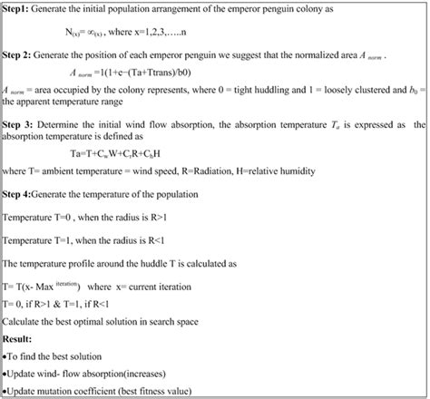 A Bio Inspired Algorithm Emperor Penguin Optimizer Transpire Online