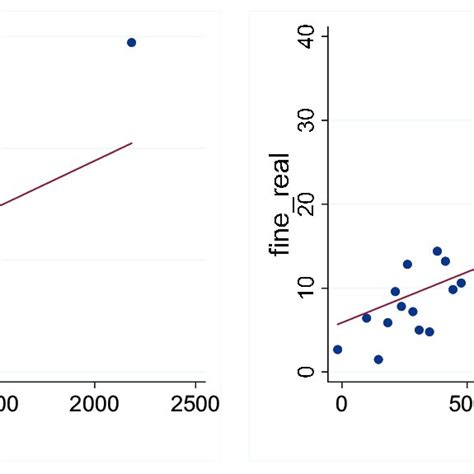 The Relationship Between Population Density And The Total Value Of Download Scientific Diagram