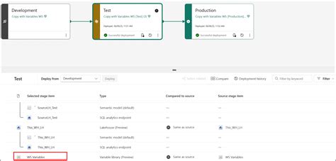 Lifecycle Management Of The Microsoft Fabric Variable Library