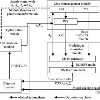7 Structure Of The Optimization Framework Download Scientific Diagram