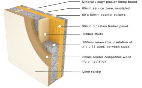 Solid Timber Panels For External Wall Cladding
