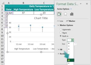 Stock Chart In Excel Step By Step Examples How To Create