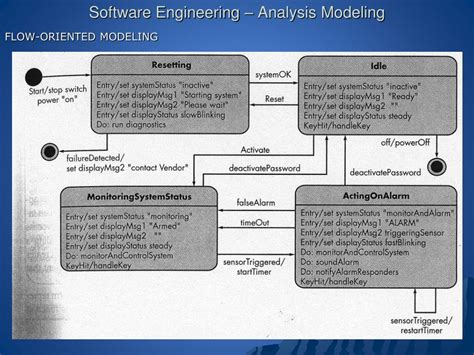 What Is Flow Oriented Modeling In Software Engineering At Brandy Dawn Blog