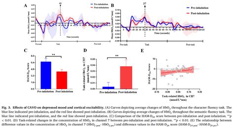 【慧创近红外脑功能成像(fnirs)】中医领域应用集锦慧创医疗 近红外数据参考 Csdn博客 【慧创近红外脑功能成像(fnirs)】中医领域应用集锦慧创医疗 近红外数据参考 Csdn博客