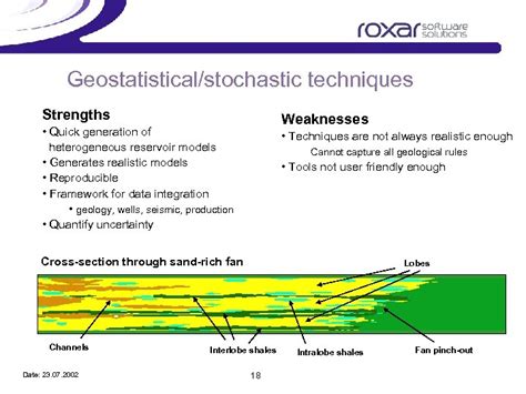 Sedimentological Facies Models Versus Digital Reservoir Models How