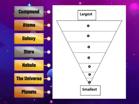 Hierarchy Of The Universe 2 Labelled Diagram