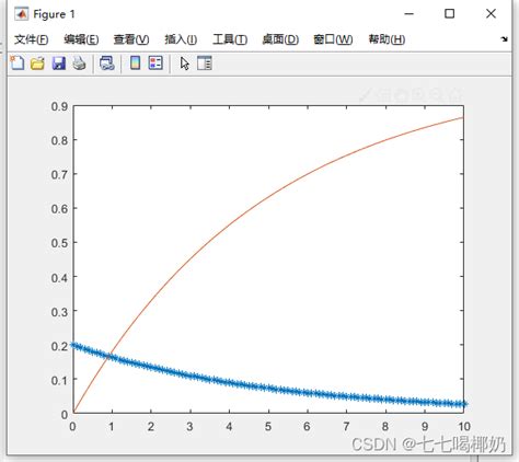 Matlab随机数的产生matlab生成随机数 Csdn博客