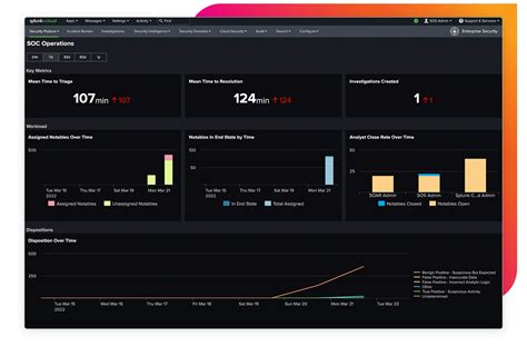 security software and solutions splunk