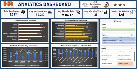 Shubham S Shinde On Linkedin Dataanalysis Kpis Exceldashboard Tableaudashboard Datainsights…