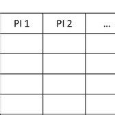 Format Of The PI Data Stored In The Central Database Download Scientific Diagram