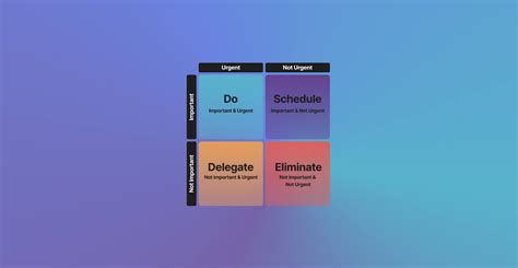 Free Eisenhower Matrix Template Rock