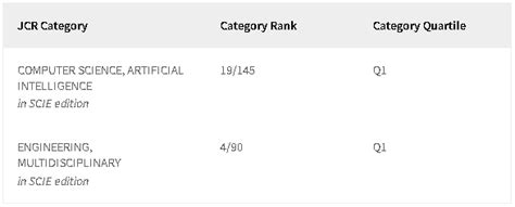 Ccf B类 中科院1区top，elsevier出版社，仅2个月accept！advanced Engineering Informatics Letpub Csdn博客