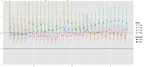Data Visualization How Can I Dodge The Position Of Geompoint In