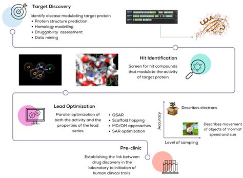 Computer Aided Drug Design Services I Computational Chemistry