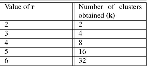 Comparative Analysis Of Clustering Techniques For Personalized Food Kit
