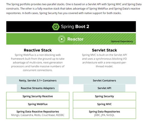 Spring Webflux和spring Mvc的对比 自学精灵