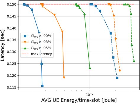 Ue Energylatency Trade Off For Ensemble Learning Solid And Deep Ce Download Scientific