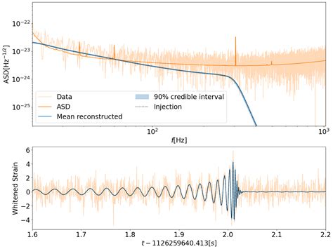 visualising the results — bilby 2 7 documentation