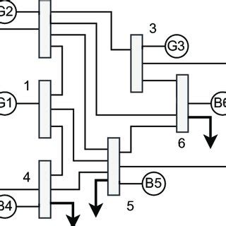 Modified IEEE 6 Bus Test Grid Download Scientific Diagram