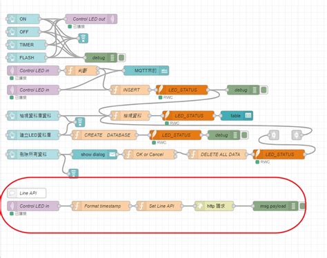 Alex9ufo 聰明人求知心切 Esp32 — Mqtt 基本範例 Node Red Mqtt Sqlite 2