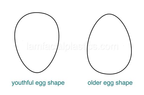 Recreating The Lateral Convexity Of The Upper Face How And Why Lam