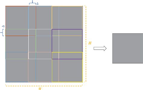 figure 2 from an improved yolo algorithm for rotated object detection in remote sensing images