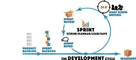 Agilescrum Foundations Hands On Training A2agile Ann Arbor 9