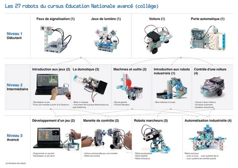 Cours Apprendre À Construire Son Propre Robot Ecolerobots