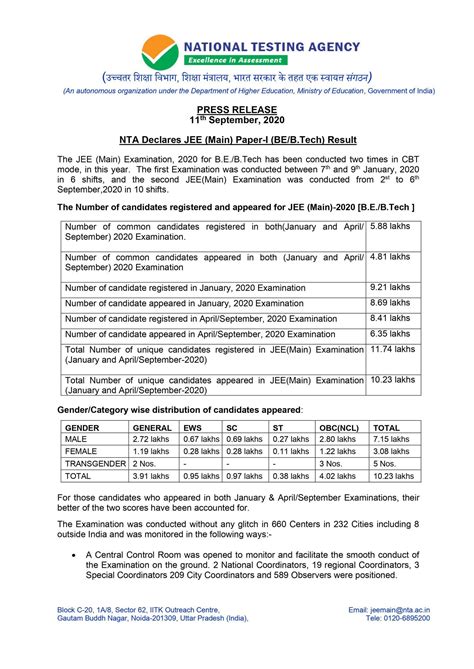 JEE Main Topper List