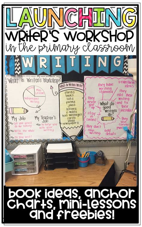 Launching Writers Workshop In The Primary Classroom Writing Mini