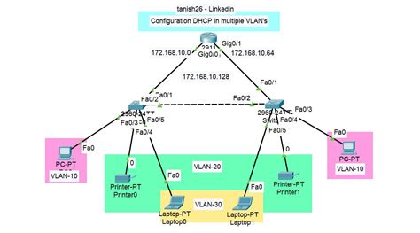 How To Configure Dhcp In Multiple Vlans Ccna Tanish Singh Posted On