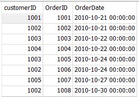 Solved PLEASE ANSWER ALL QUESTIONS IN SQL THANK YOU IN Chegg Com